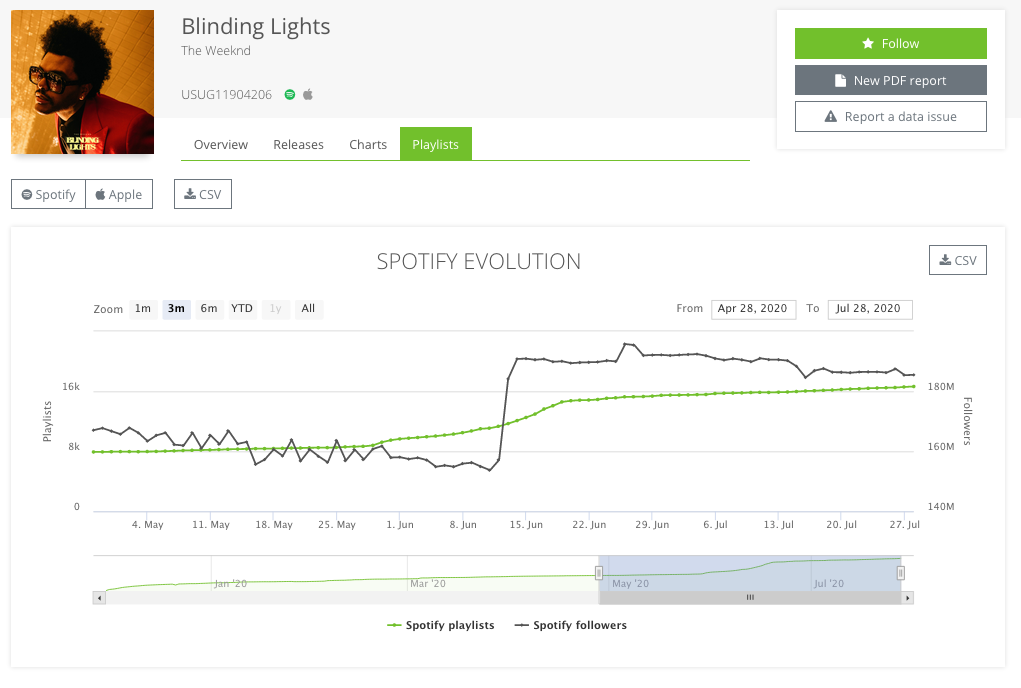 Introducing the Track page - Spot On Track Help center